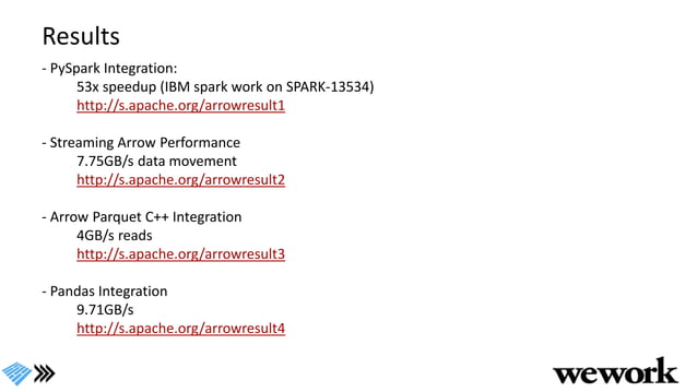 The columnar roadmap: Apache Parquet and Apache Arrow | PPTX ...