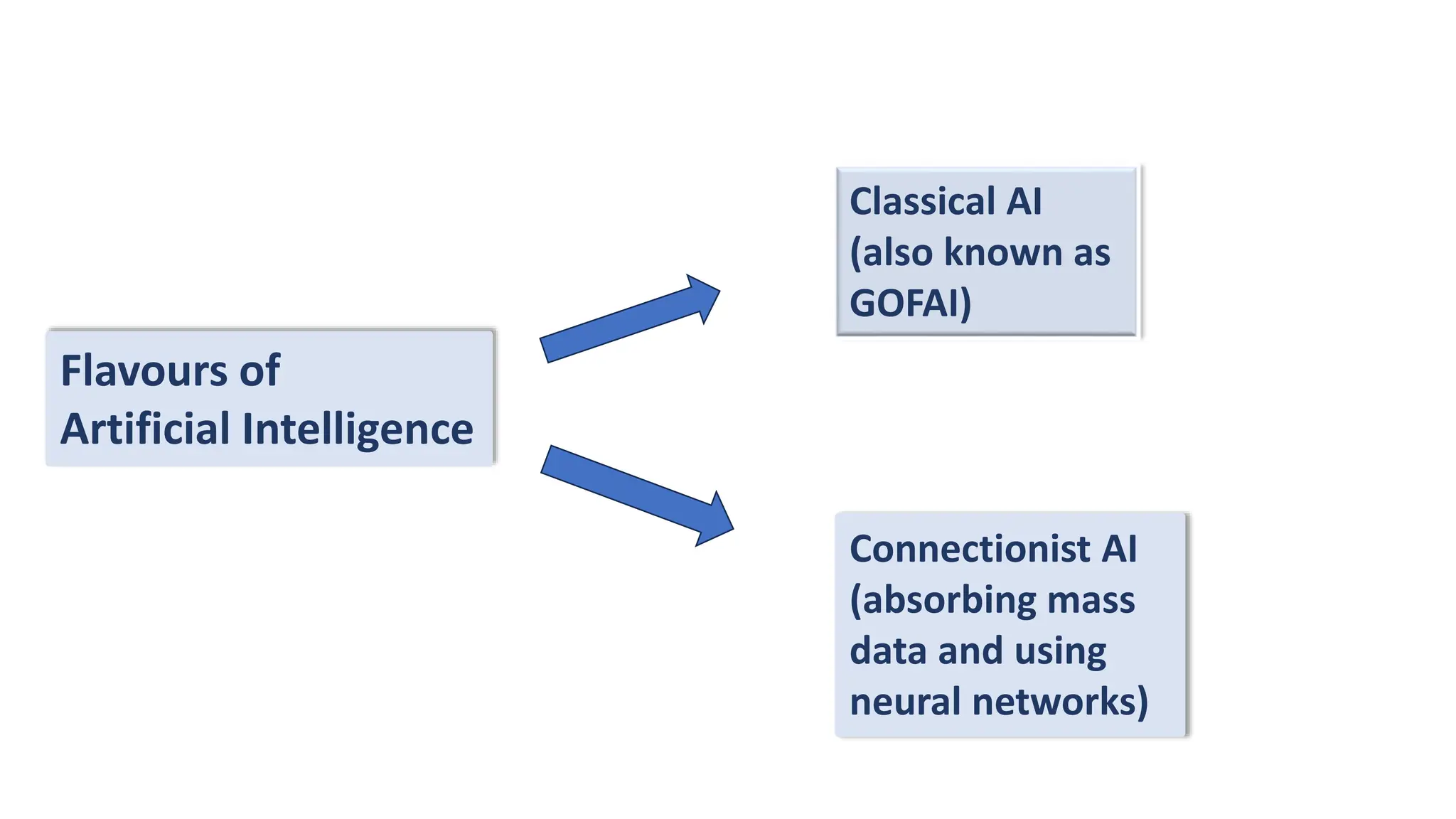The Coming AI Tsunami.pptx