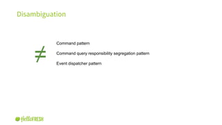 The command dispatcher pattern | PDF