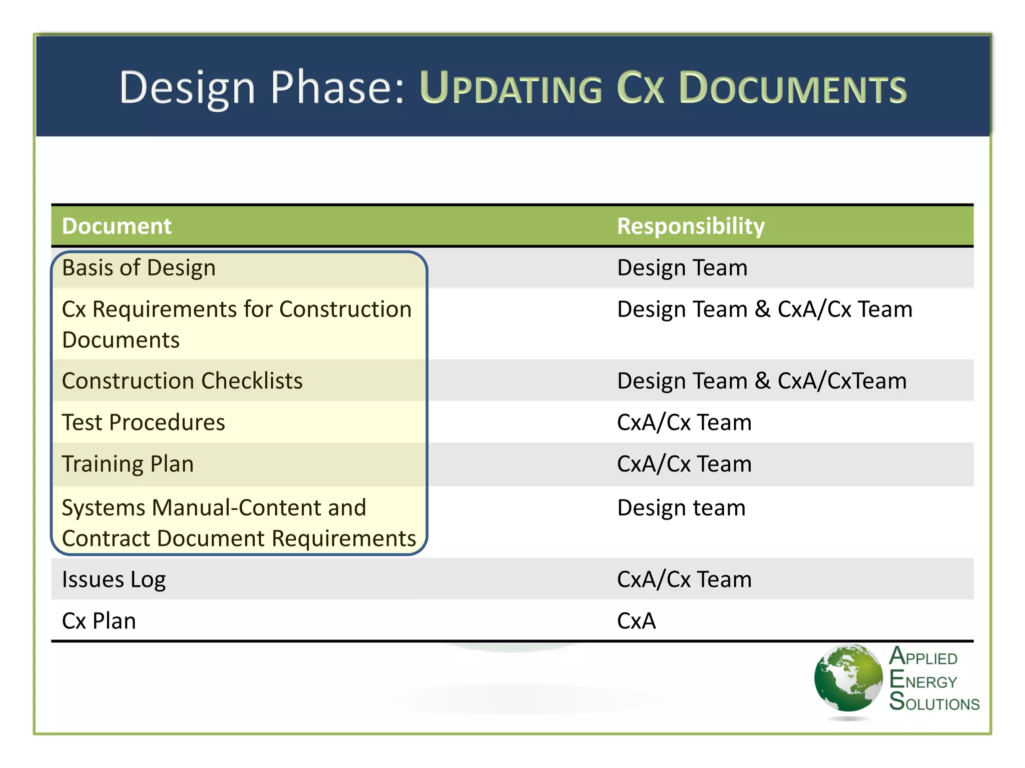 The Commissioning Process | PDF