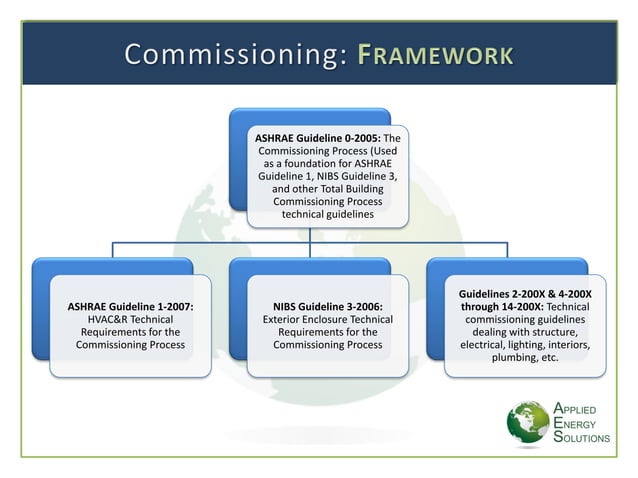 The Commissioning Process | PDF