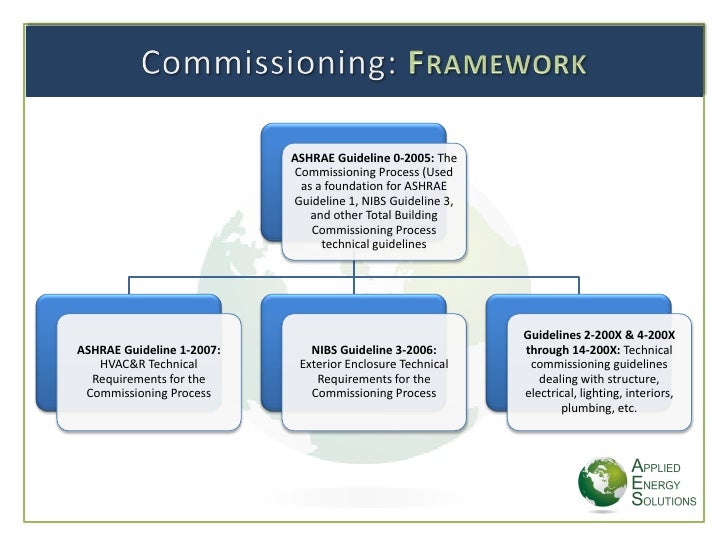 The Commissioning Process