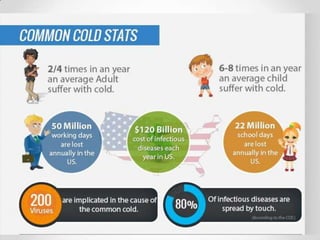 Common Cold Facts | PPTX | Lung and Respiratory Health | Diseases and ...