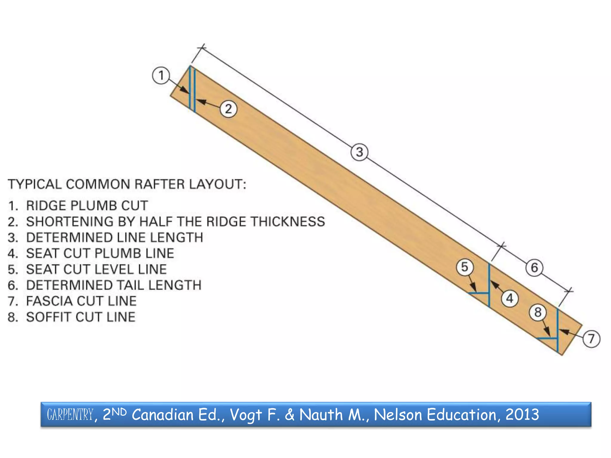 The common rafter ns | PPTX