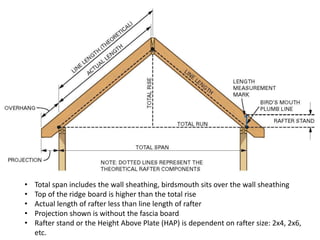 The common rafter ns | PPT