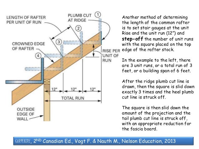 The common rafter ns