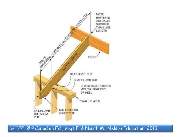The common rafter ns