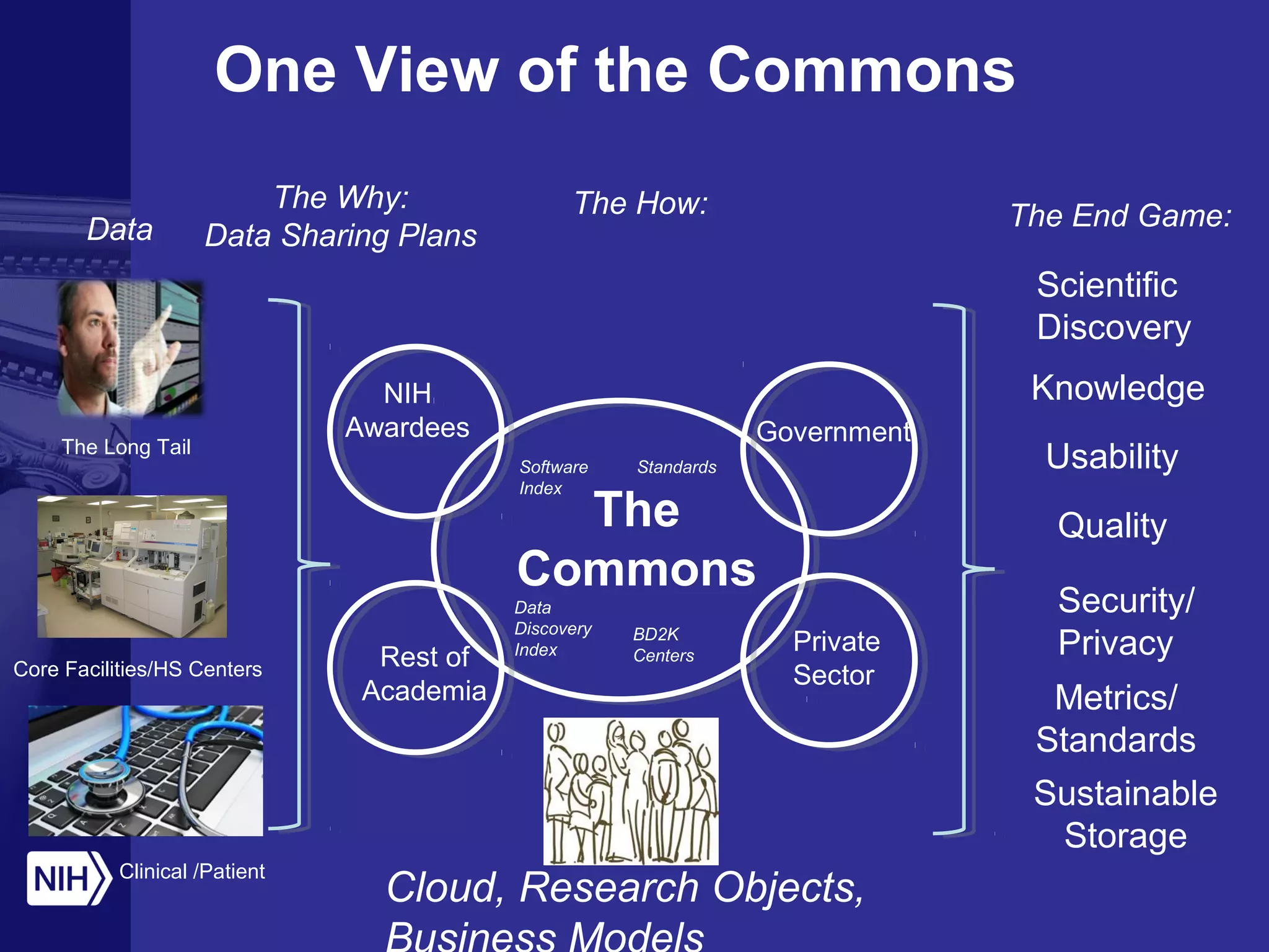 The Commons | PPT