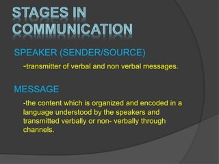 The communication process | PPTX
