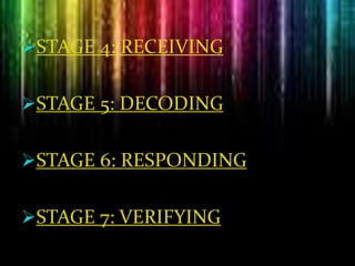 The communication process | PPT