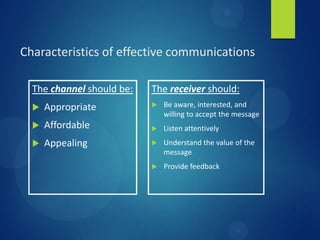 Basic Effective Communication Process