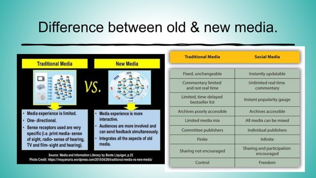 The communication revolution | PPTX