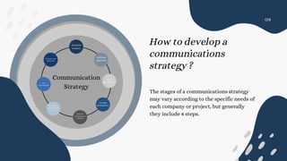 Présentation The communication strategy.pdf