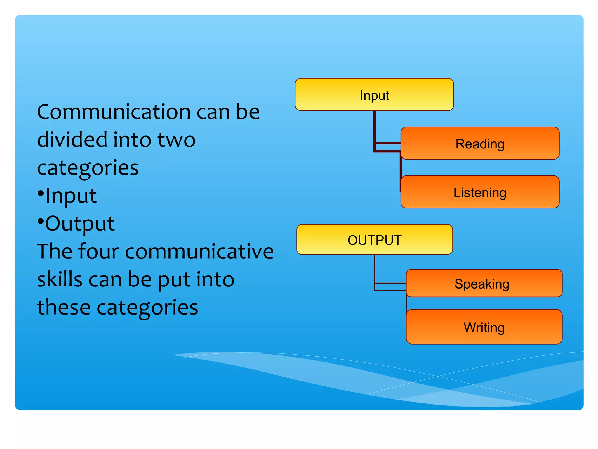 The communicative approach kk | PPT