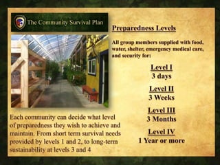 The Community Survival Plan | PPTX