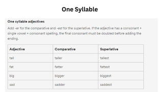 the comparative and superlative (degree of comparision) | PPT