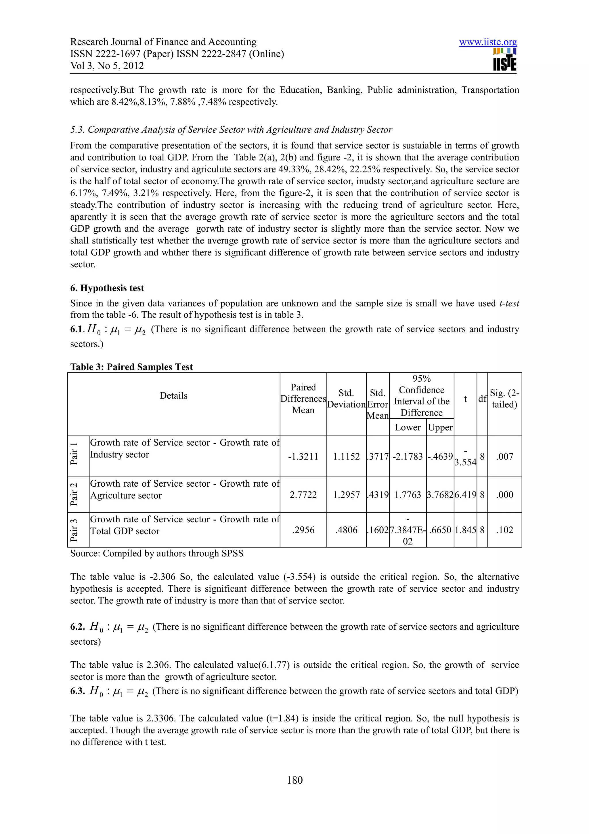 The comparative growth of service sectors in bangladesh | PDF