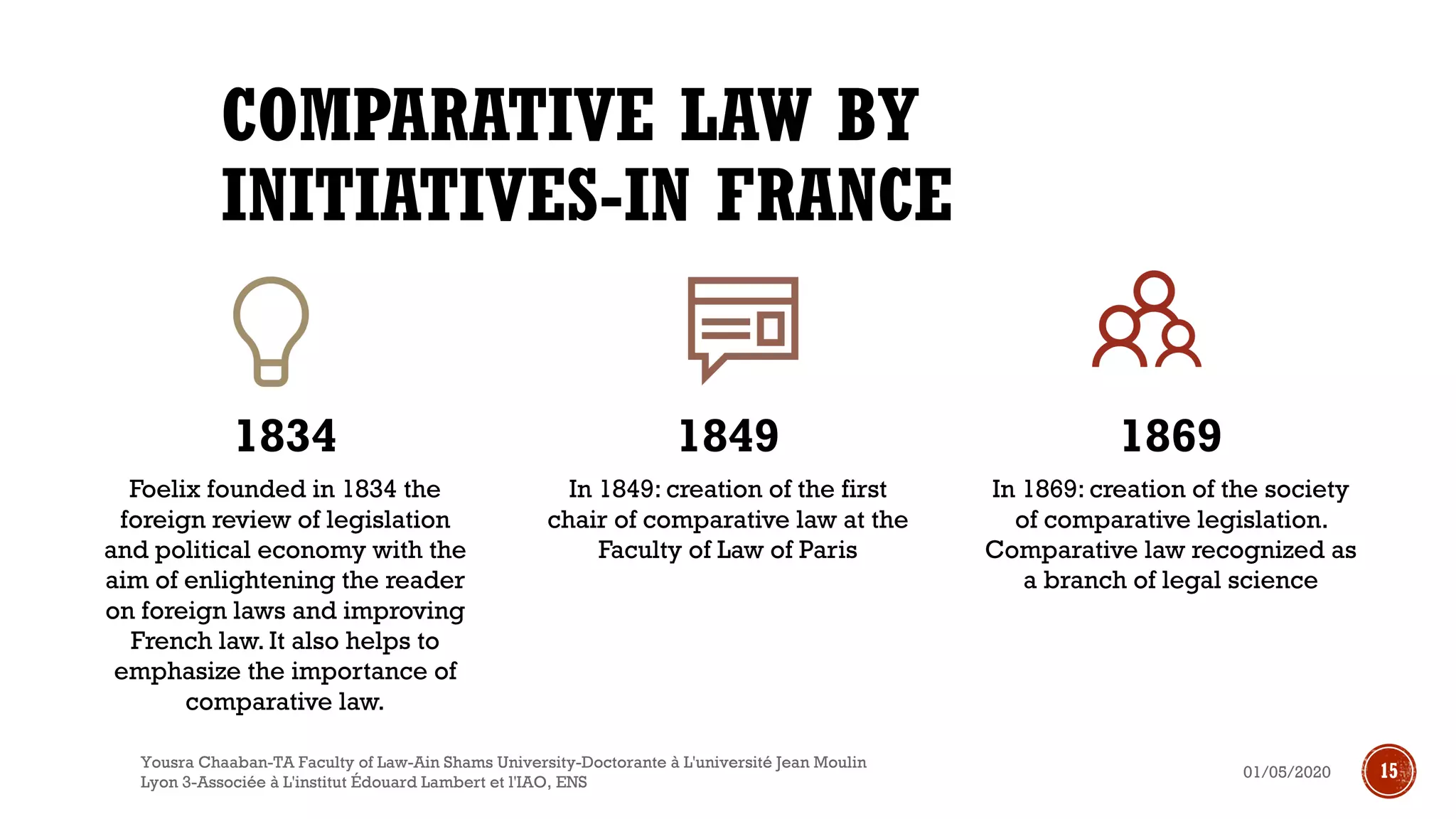 Introduction to Comparative Law-Yousra Chaaban | PDF