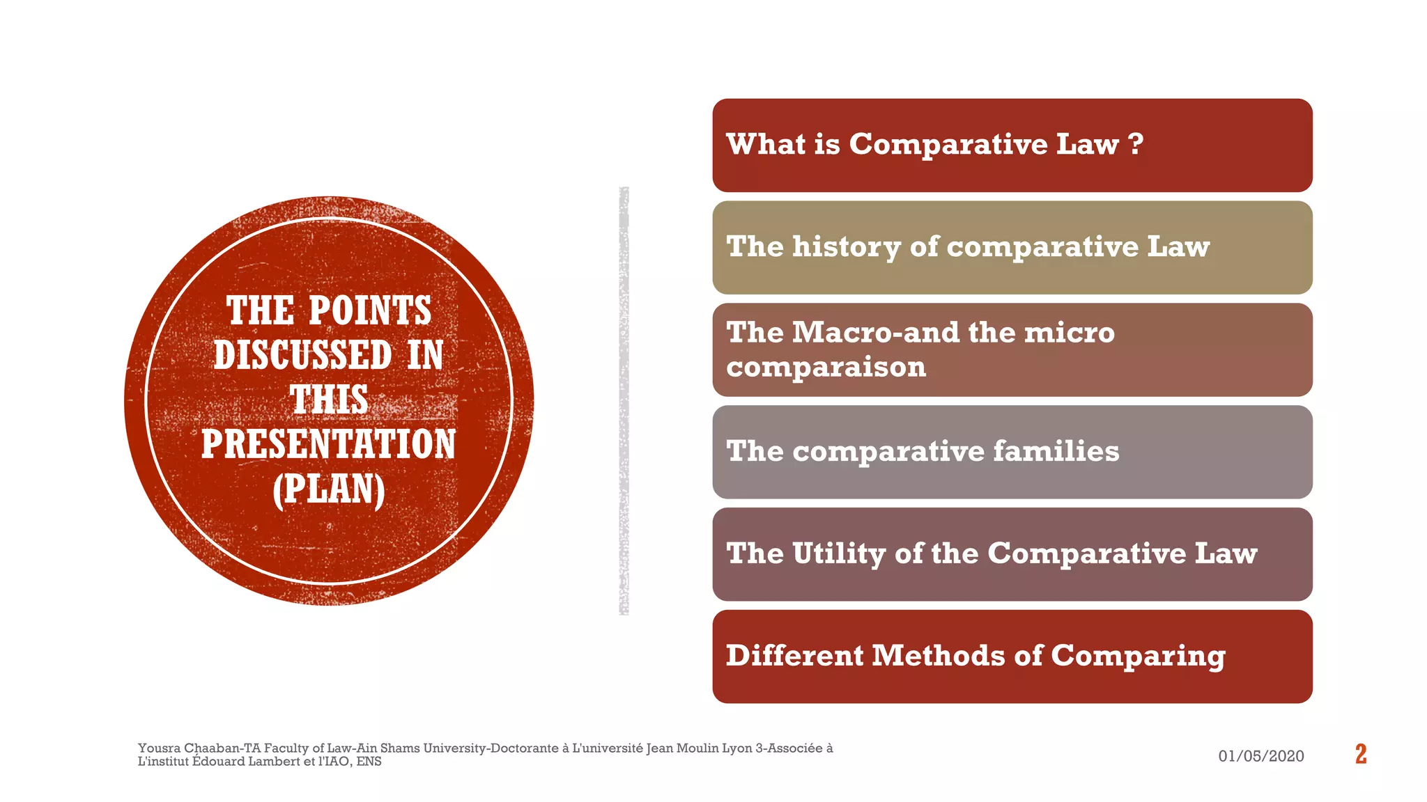 Introduction to Comparative Law-Yousra Chaaban | PDF