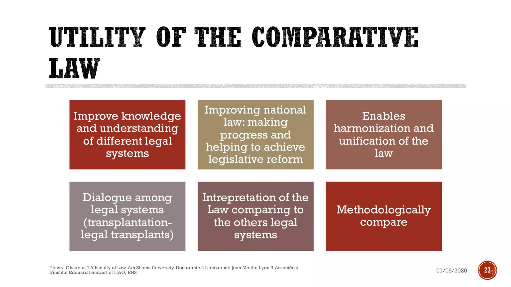 Introduction to Comparative Law-Yousra Chaaban | PDF