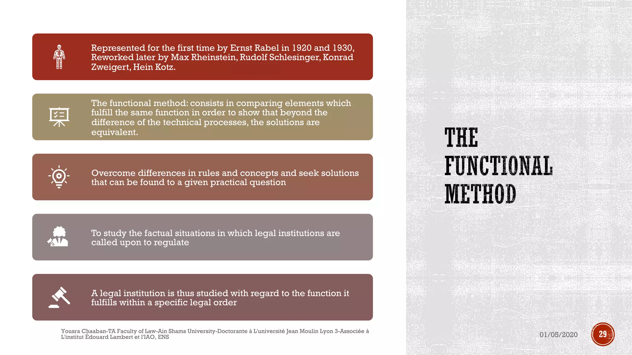 Introduction to Comparative Law-Yousra Chaaban | PDF