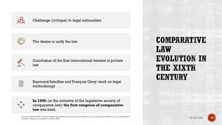 Introduction to Comparative Law-Yousra Chaaban | PDF