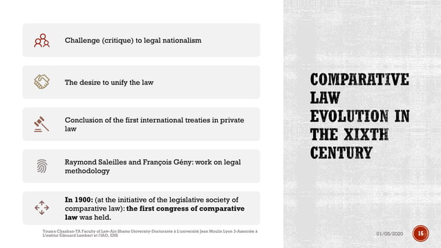 Introduction to Comparative Law-Yousra Chaaban | PDF