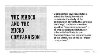 Introduction to Comparative Law-Yousra Chaaban | PDF