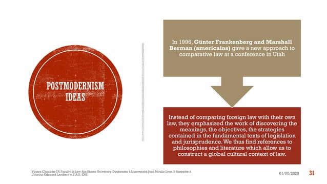 Introduction to Comparative Law-Yousra Chaaban | PDF