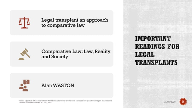 Introduction to Comparative Law-Yousra Chaaban | PDF