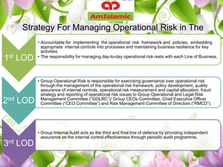 The comparative of risk management OCBC AL-AMIN vs AM ISLAMIC BANK | PPT
