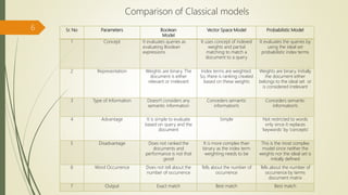 The comparative study of information retrieval models used in search ...