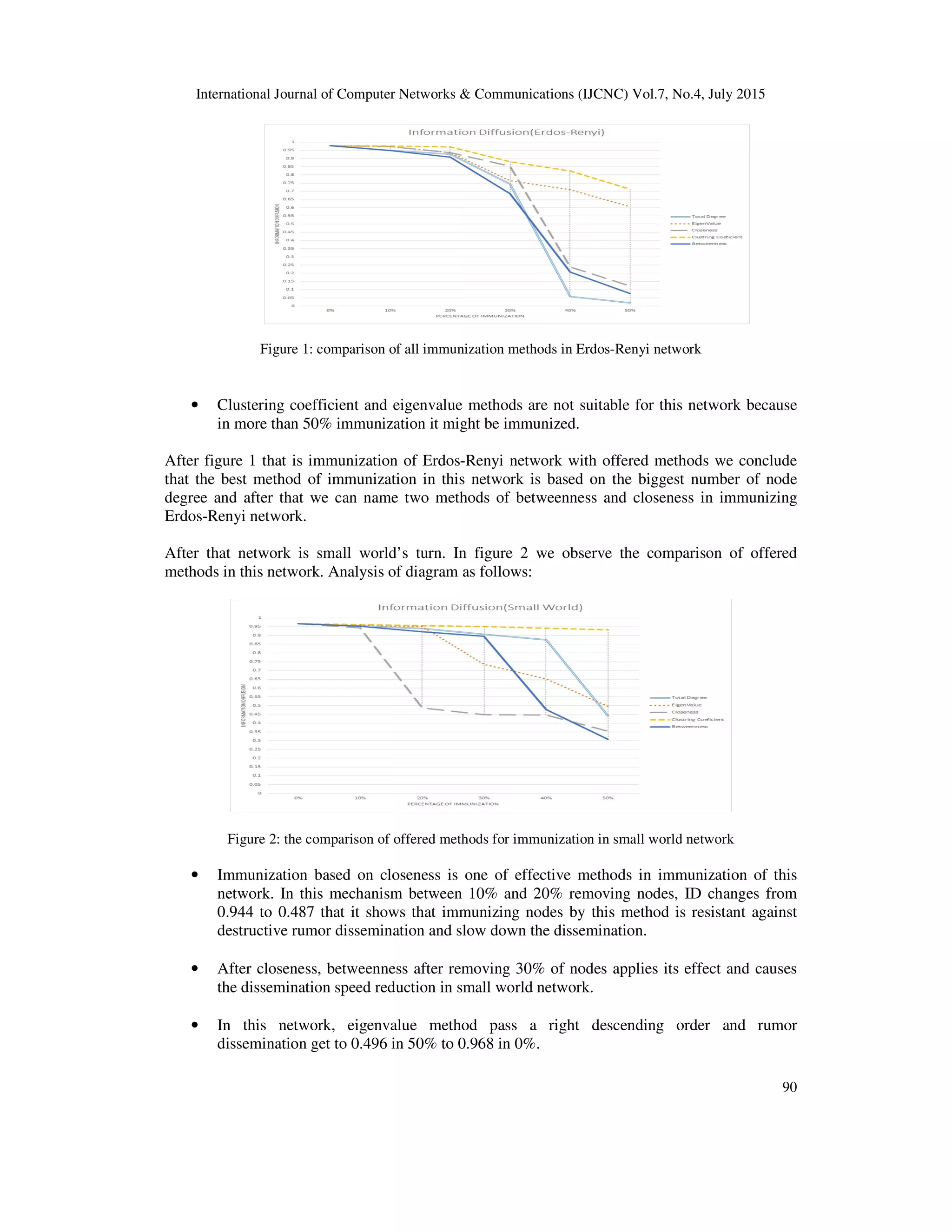 The comparison of immunization | PDF