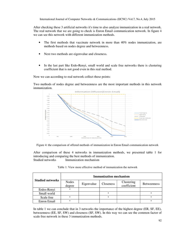 The comparison of immunization | PDF