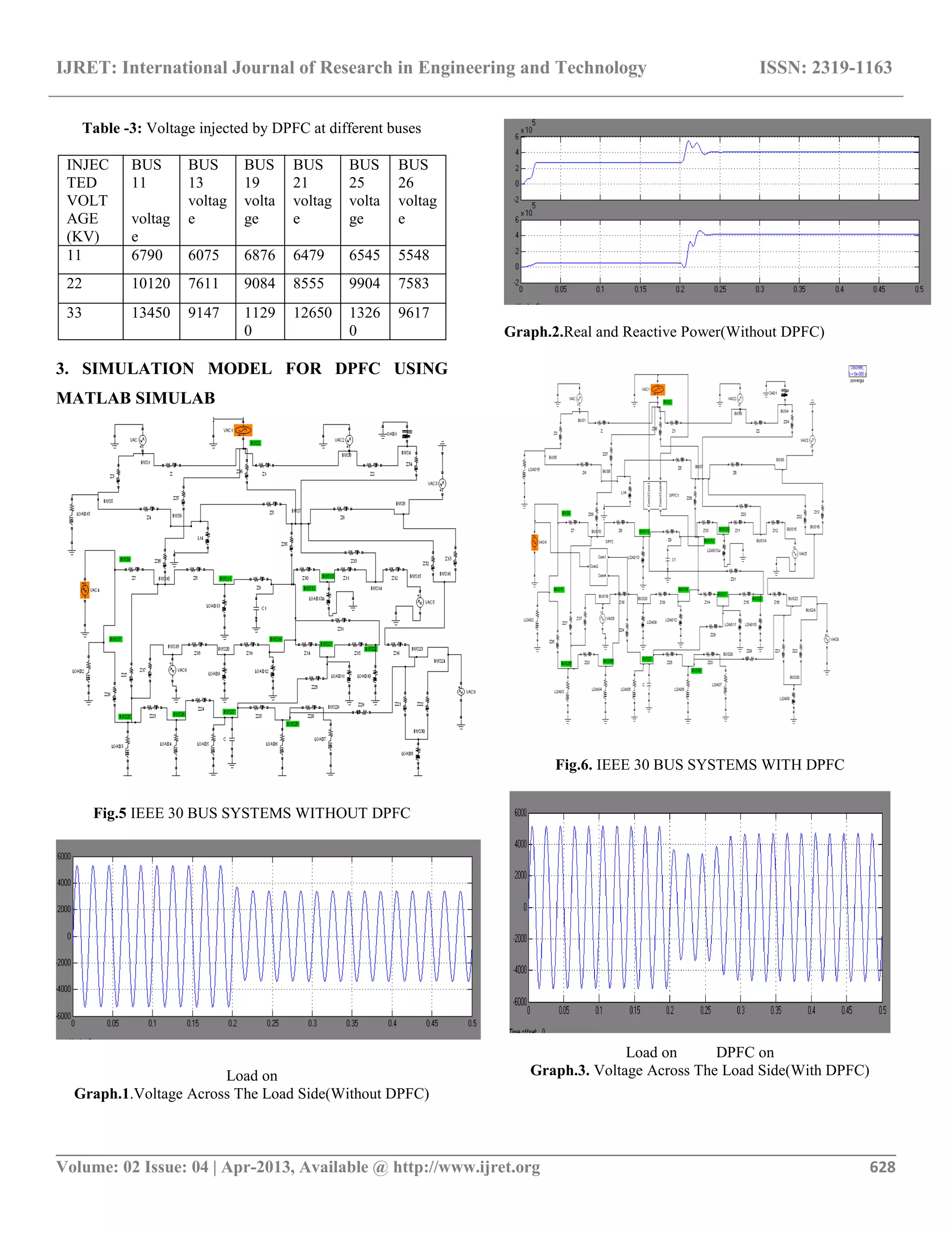 The compensatation of unbalanced 3 phase currents in transmission systems on utilize distributed ...