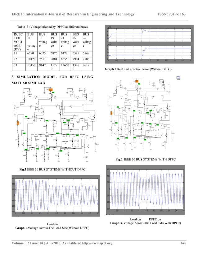 The Compensatation Of Unbalanced 3 Phase Currents In Transmission
