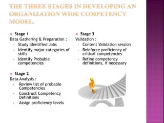 The competency development process | PPTX