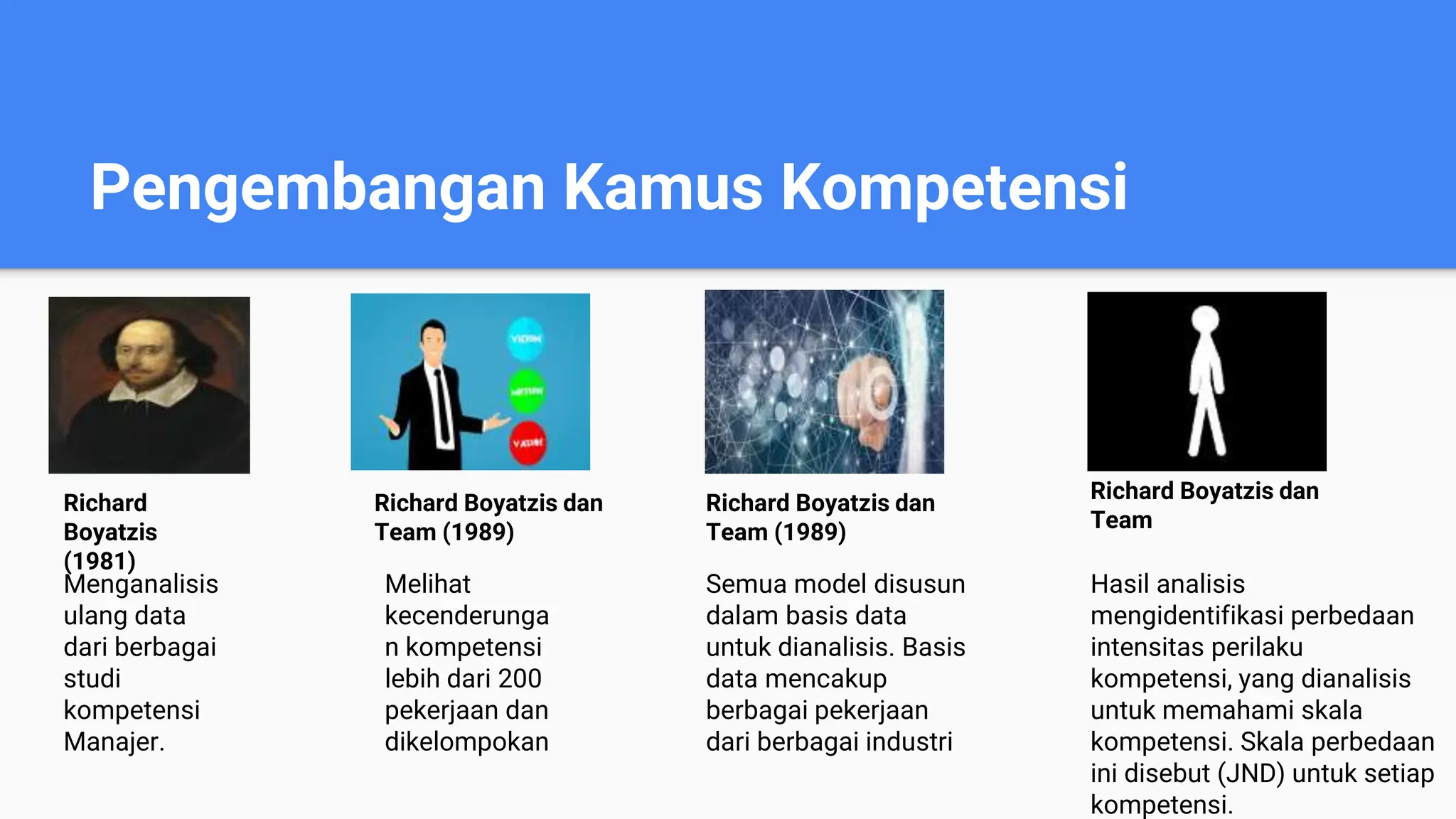 The Competency Development Process .pptx