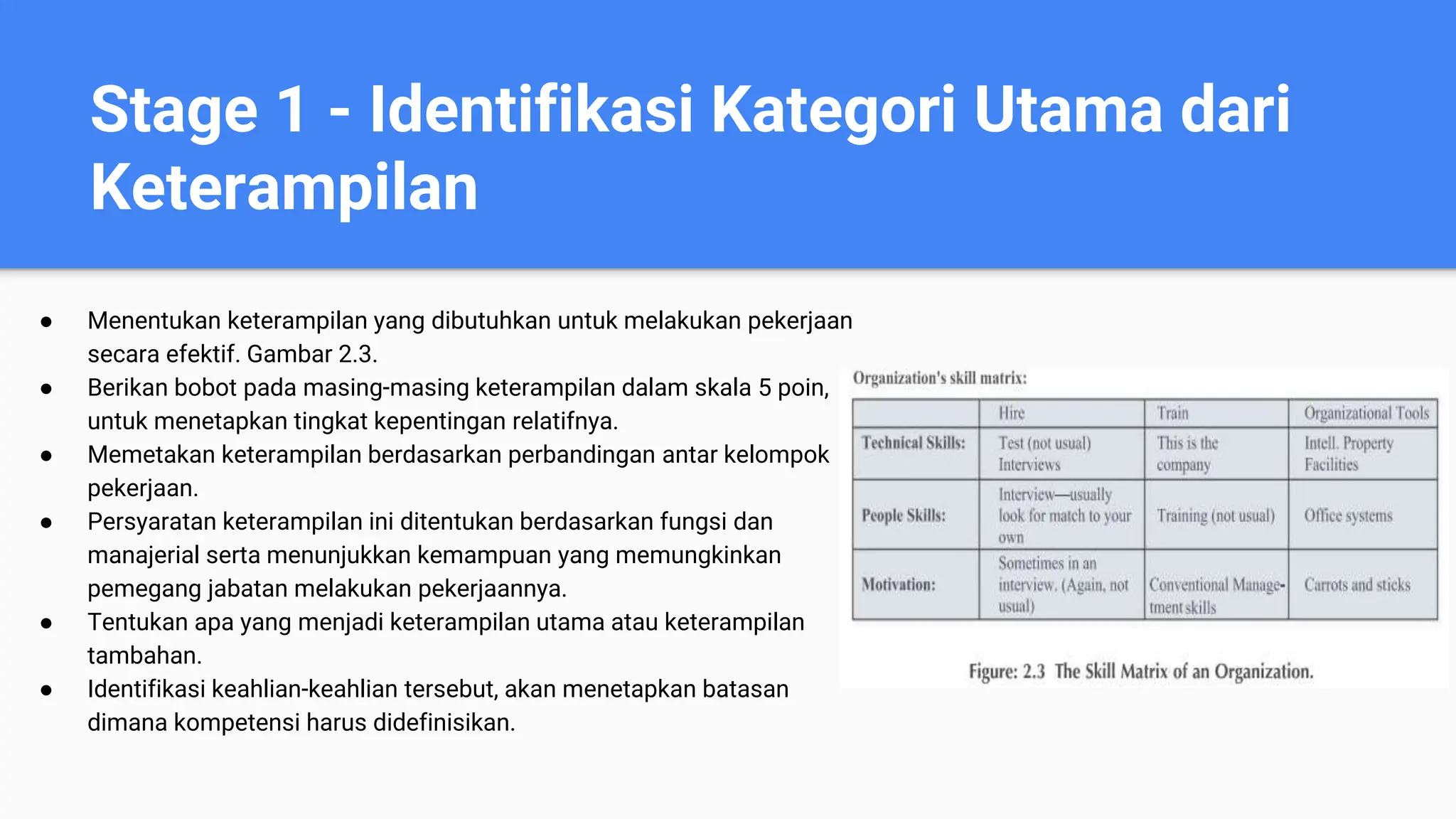 The Competency Development Process .pptx