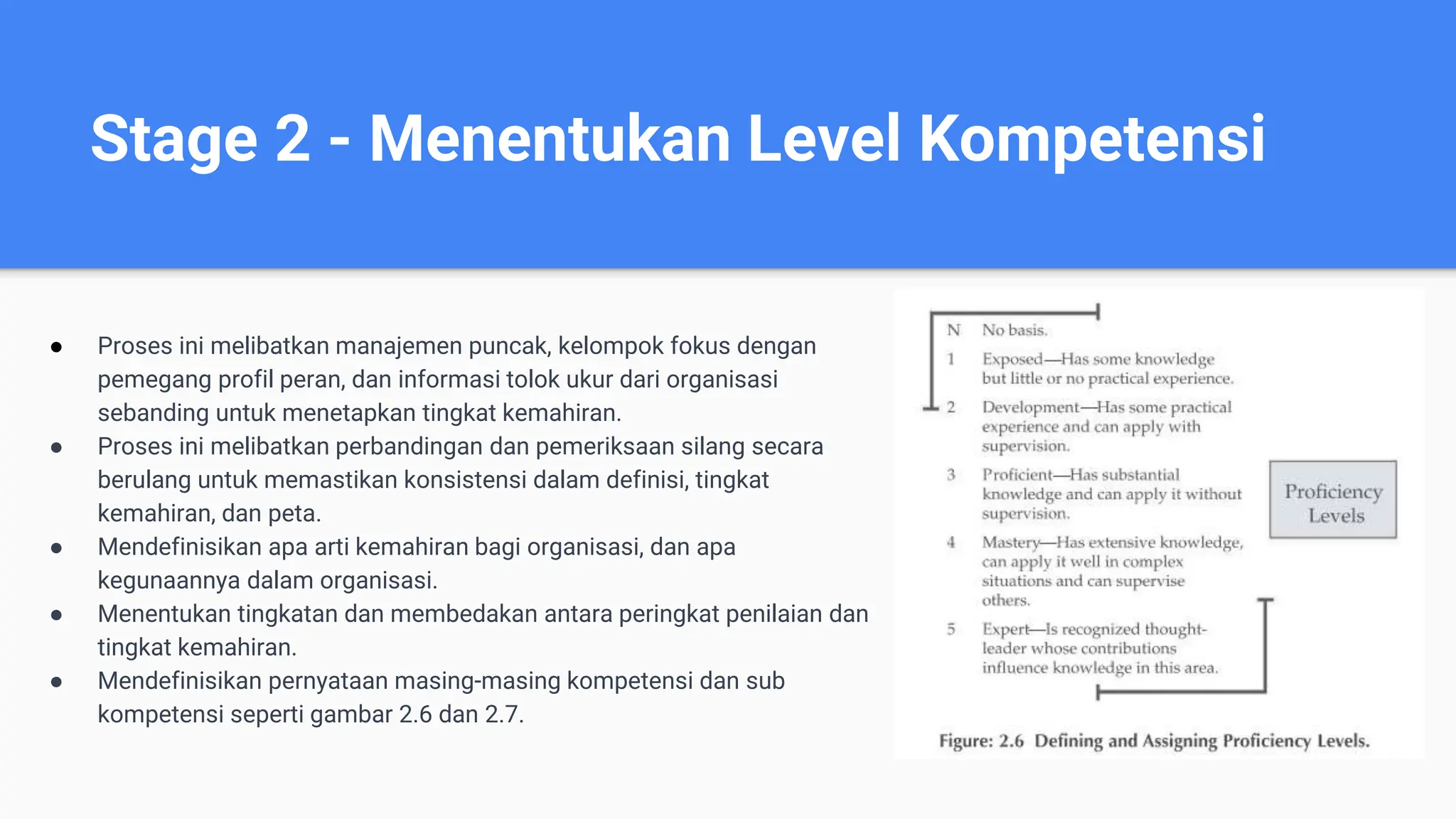 The Competency Development Process .pptx
