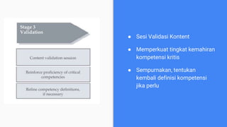 The Competency Development Process .pptx