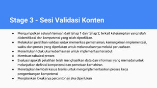 The Competency Development Process .pptx