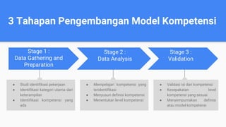 The Competency Development Process .pptx