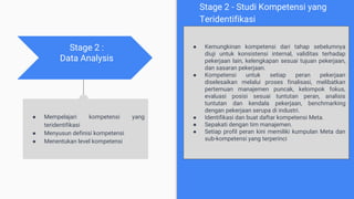 The Competency Development Process .pptx