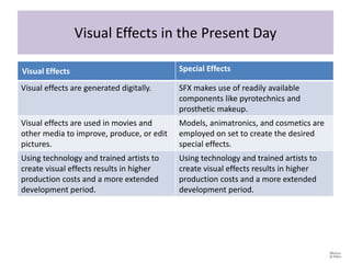 The Complete Beginners Guide to Visual Effects.pptx