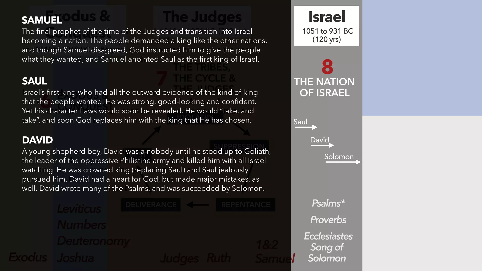 The Complete Bible Timeline | PDF