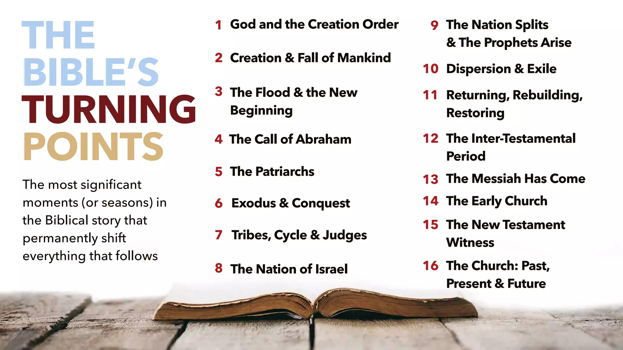 The Complete Bible Timeline | PDF