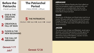 The Complete Bible Timeline | PDF