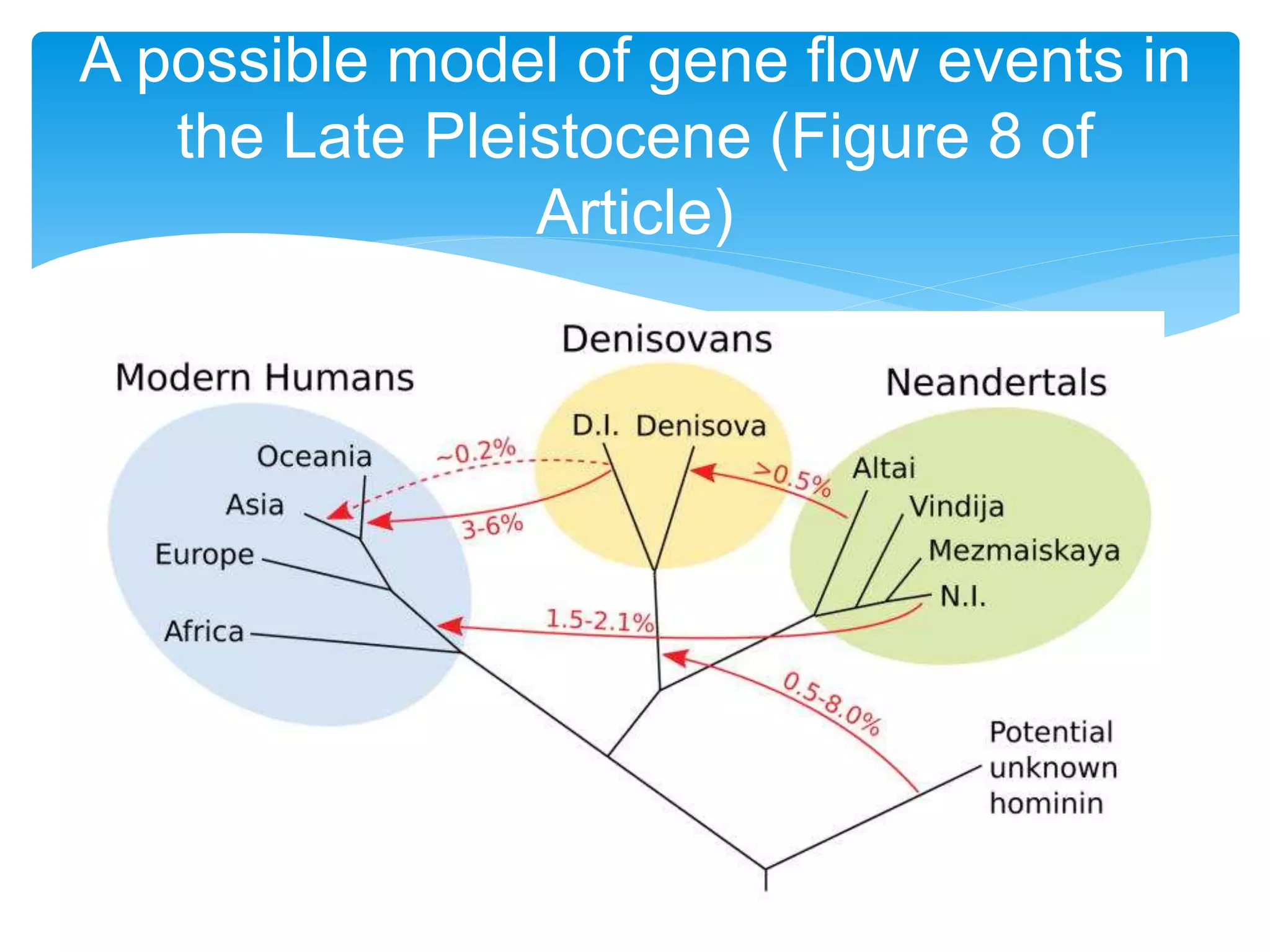 The complete genome sequence of a neanderthal article presentation | PPTX