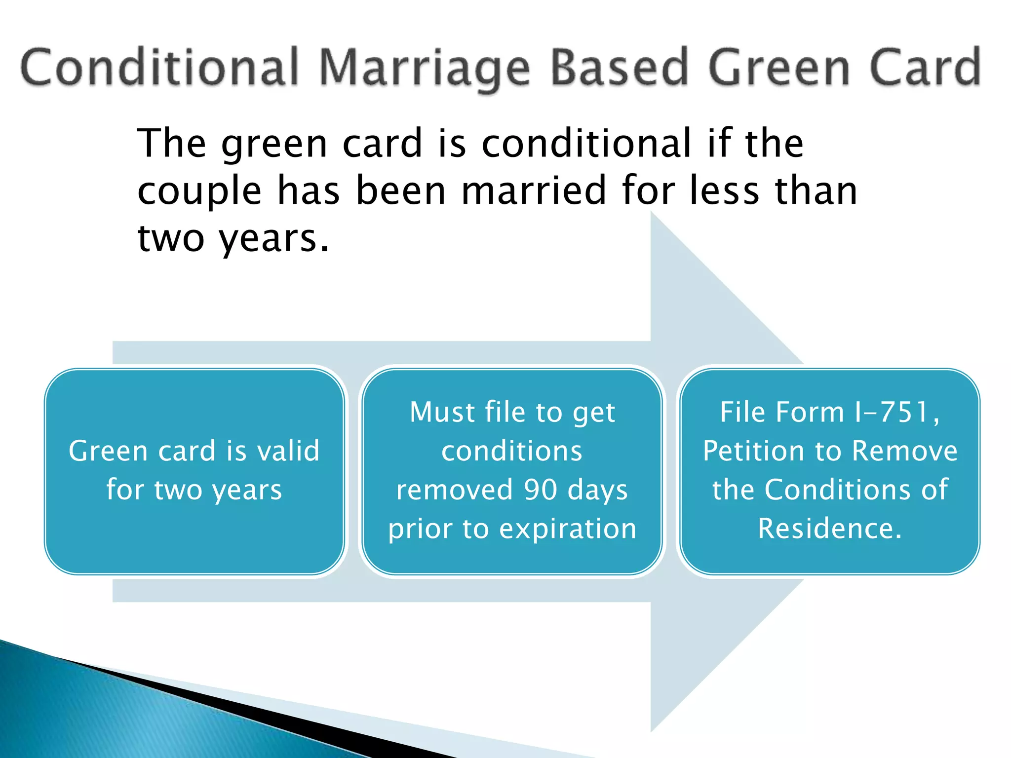 Marriage Based Green Card Interview - The Complete Guide | PPTX